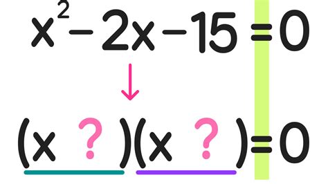 Mistakes When Using Quadratic Formula