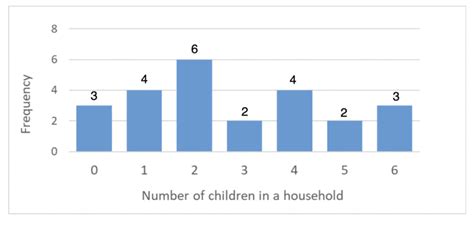 Solved Based On The Relative Frequency Approach Of Assigning