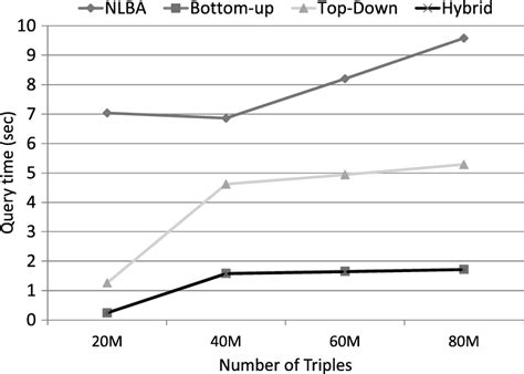 Execution Time Versus Dataset Size Thresholds Download Scientific