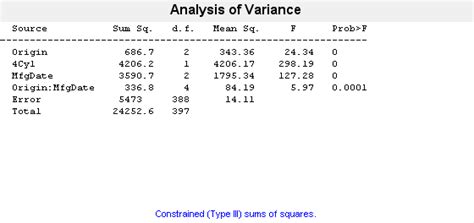 N Way Anova Matlab And Simulink