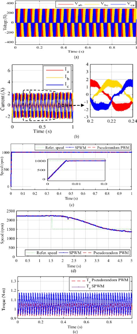 Figure 10 From A Novel Application Of Pseudorandom Based Technique For Acoustic Noise And