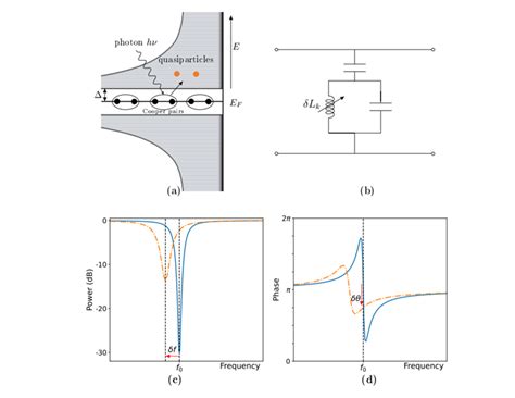 Developing A Low Cost Readout System For Cryogenic Detector Arrays