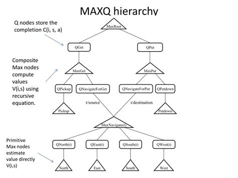Ppt Introduction To Hierarchical Reinforcement Learning Powerpoint