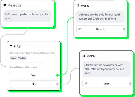 Free Chatbot Builder Selzy