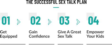 The Sex Talk — Awesome Marriage — Marriage Relationships And Premarital Counseling With Dr