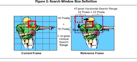Figure 2 From High Speed And Reduced Area Realization Of Eddr Architecture Semantic Scholar