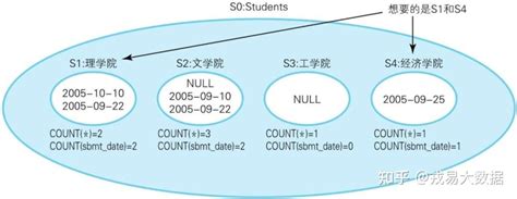 SQL进阶技巧HAVING子句详解 知乎