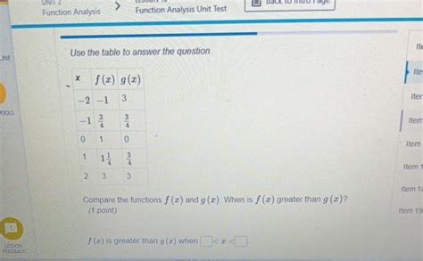 Solved Function AnalysisFunction Analysis Unit TestUse The Chegg Com