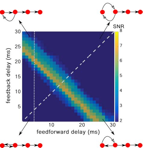 Signal To Noise Ratio Sn R For 10th Layer In The Rpn For