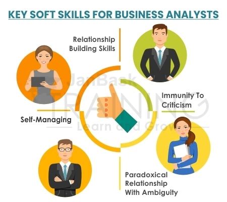 Top Business Analyst Skills To Be Acquired In
