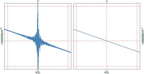 Numerical Performance Of Direct Left And Causal Right N 3 Mlt