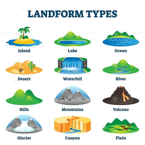 Types Of Landforms Chart Form Example Download