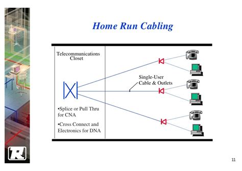 4 Structure Cabling System Design