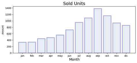 Creación Y Personalización De Gráficas En Matplotlib Visualización De