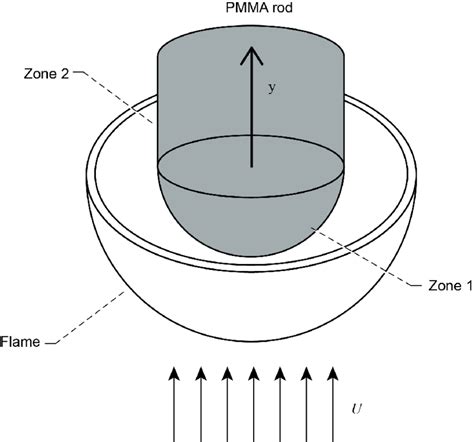 18 Two Zone Surface Energy Balance Download Scientific Diagram