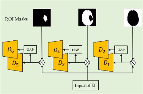 Confidence Guided Lesion Mask Based Simultaneous Synthesis Of Anatomic