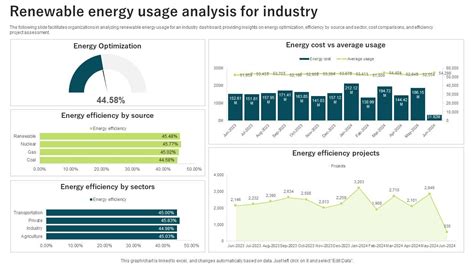 Renewable Energy Usage Analysis For Industry Ppt Sample