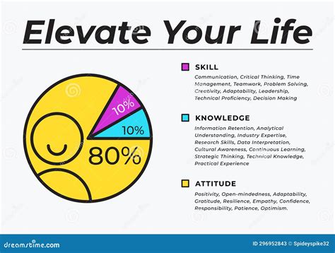 A Pie Chart About Attitude Skills And Knowledge Stock Vector