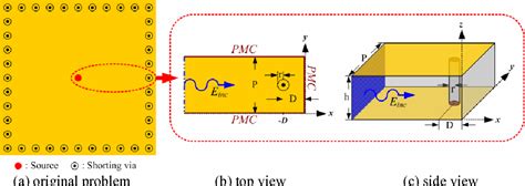 Figure 2 From Design Of Shorting Vias In Alternative Pcb Planes For Suppressing Ground Bounce