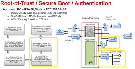 Am6421 Can Sbl Use Tis Bootloader Driver To Decrypt The Binary