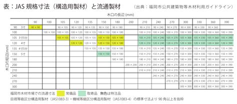 木のQA 一般社団法人福岡県木材組合連合会福岡県木材協同組合連合会