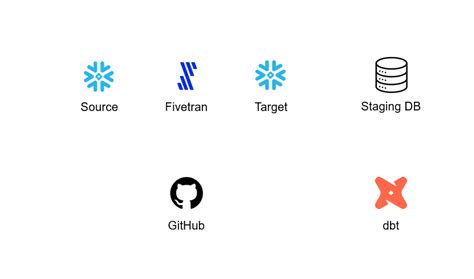 Streamlining Data Integration Connecting Two Different Databases With