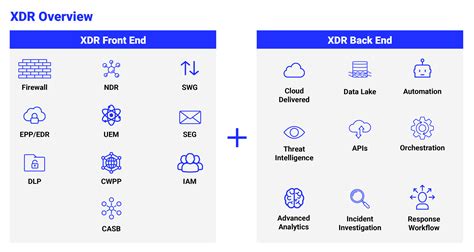 Trellix Technologies