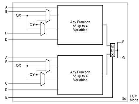 Introduction To Asic Design And Vlsi Design Ppt