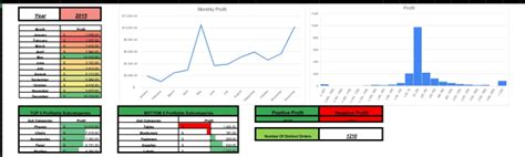 Help You Create Automated Excel Dashboards By Mvj1996 Fiverr