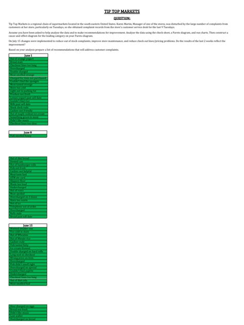 Angela Ainsworth Assignment Tip Top Markets Pdf Point Of Sale Inventory Angela Ainsworth Assignment Tip Top Markets Pdf Point Of Sale Inventory