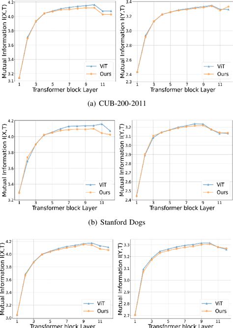 R2 Transfine Grained Visual Categorization With Redundancy Reduction