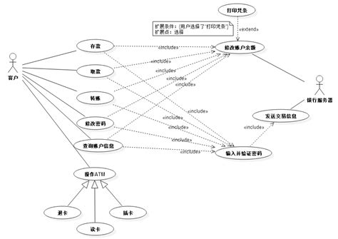 Uml用况图 程序员大本营