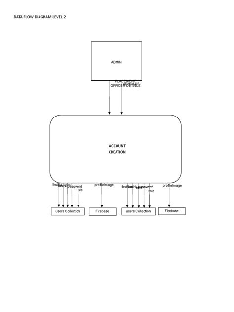 Data Flow Diagram Level 2 Pdf World Wide Web Internet And Web