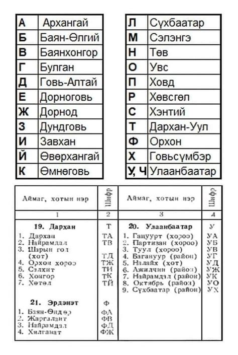 Регистрийн дугаар ийм учиртай Хэнтий аймаг дахь улсын бүртгэлийн хэлтэс
