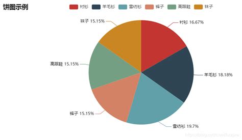 Python可视化神器——pyecharts词云图and雷达图and极坐标系pyechart词云图 Csdn博客