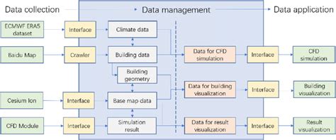 Gis Based Numerical Framework Download Scientific Diagram