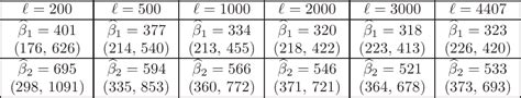 Table 1 From Asymptotic Normality Of Maximum Likelihood Estimator For Cooperative Sequential