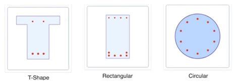 All About Section Properties Area Centroid Moment Of Inertia
