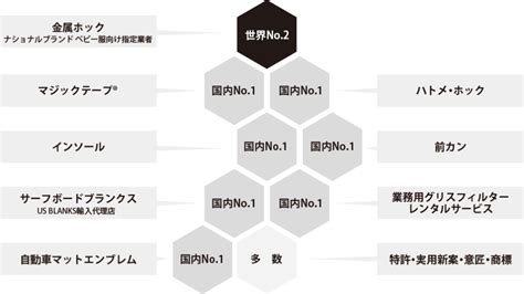 求める人物像 採用情報 Morito モリト株式会社
