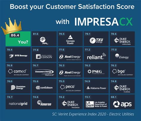 Abjayon Inc On Linkedin Impresa Cx For Utilities