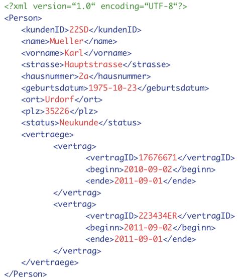 Spezifizieren Sie Das Folgende Klassendiagramm Mit Xml S 6 Spezifikation Von