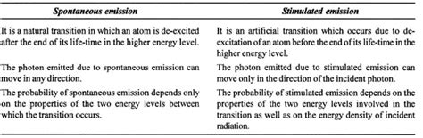 Totalecer Stimulated Emission Vs Spontaneous Emission