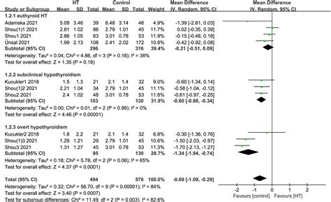 Evaluation Of The Ovarian Reserve In Women And Adolescent Girls With