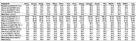 Figure 1 From Body Structure Constraint For 3d Human Pose Estimation