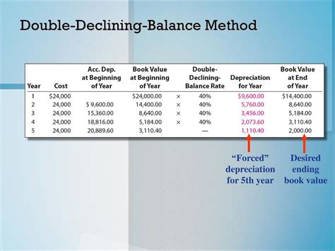 Fixed Assets And Intangible Assets Ppt Download