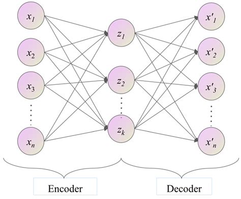 Multi Output Regression Indoor Localization Algorithm Based On Hybrid Grey Wolf Particle Swarm