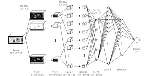 A Physicist Who Programs Violence Detection By Cnn Lstm