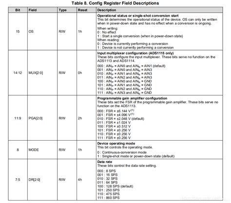 stm32f103rct6实验代码之ads1115的使用 ads1115代码 csdn博客