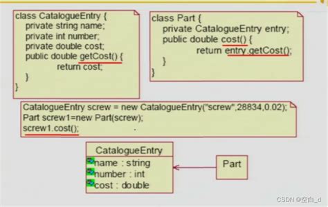 Uml 类图和对象图 Csdn博客 Uml 类图和对象图 Csdn博客