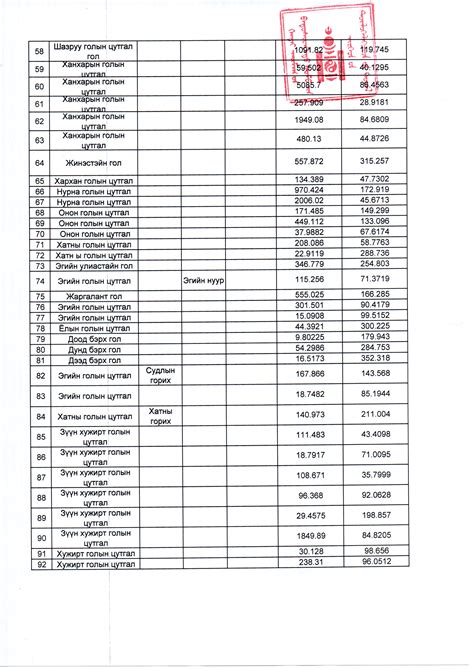 САНАЛ УЛАМЖЛАХ ТУХАЙ 03 24